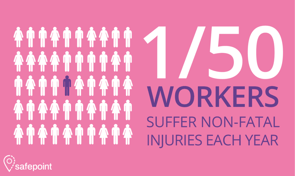 Five surprising health and safety facts | Safepoint Lone Worker Apps ...